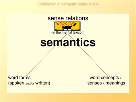 Ppt Lexis Morphology And Semantics For English Language Teaching