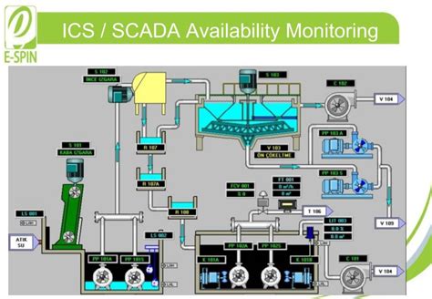 Industrial Control System Icsscada Availability And Security Solution Overview By E Spin