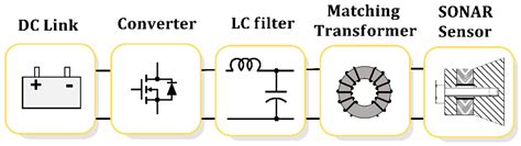 Transducer Vs Sonar At Ellie Costello Blog