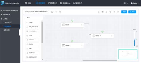 全流程调度 Dolphinscheduler的介绍和使用 Dolphinscheduler使用 Csdn博客