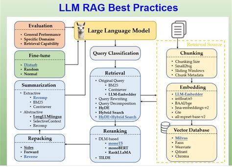 ganesh jagadeesan on linkedin rag llms generativeai nlproc