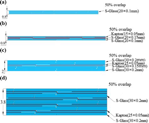 A The Designed Turn Insulation Of Hfc And Mfc B The Designed Turn Download Scientific Diagram