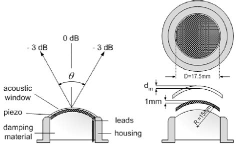 Design And Construction Methods Of A Convex Transducer Download Scientific Diagram