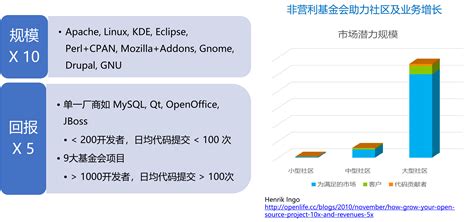 osr src open source strategy and tactics md at main · opensource