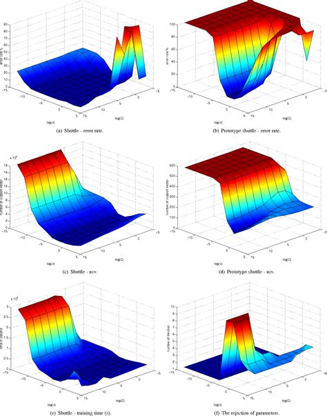 figure 1 from svm training time reduction using vector quantization