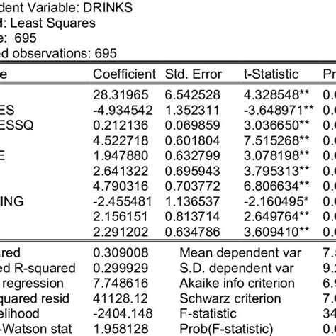 Preliminary Regression Analysis Download Scientific Diagram