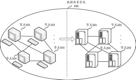 Data Processing Method And Device Computer Equipment And Storage