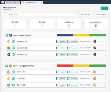 Clearpoint Strategy Reviews Cost And Features Getapp Australia 2024