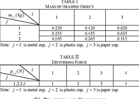 Table Ii From A Simple Method For Slip Detection Of Prosthetic Hand Semantic Scholar