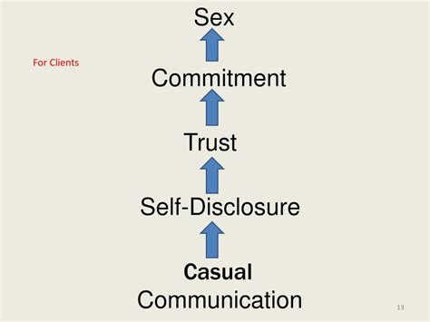 Ppt Watchvepuk3t2kfno Powerpoint Presentation Id1146898