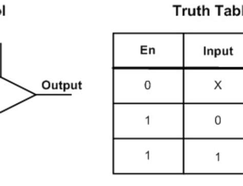 Microprocessor Program Counter Open4tech