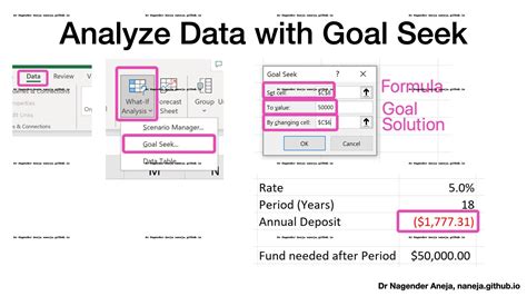 Excel Data Analysis Dr Nagender Aneja