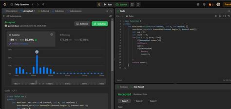 Gurneet Kaur On Linkedin Day26ofcodechallenge Leetcode Dsainc Dsa Arrays Sets Dailyquestion