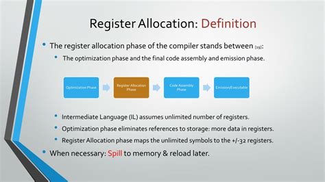 Ppt Memory Allocation And Circular Arc Graphs Powerpoint Presentation