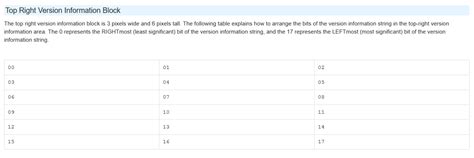 Qr Code 二维码基础入门教程(三)qrcode Version Csdn博客 Qr Code 二维码基础入门教程(三)qrcode Version Csdn博客