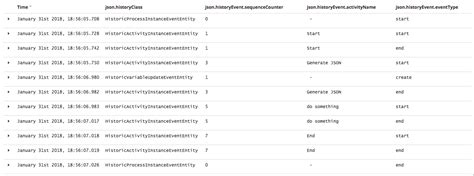 Sequence Counter History Events How Does Counter Incrementing Work Discussion Questions