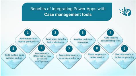 Vats Patel On Linkedin Microsoft Powerapps Legaltech