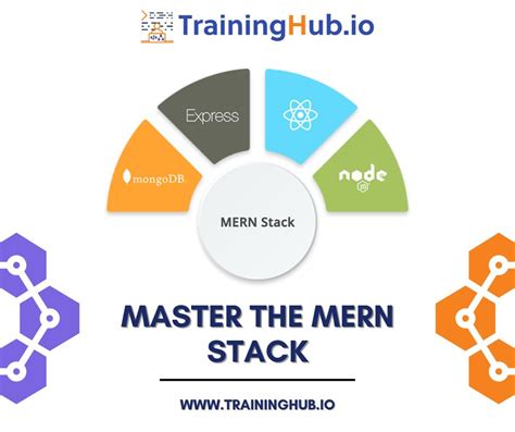 On Linkedin Traininghub Mern Mernstack