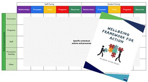 Wellbeing Framework For Action Wellbeing And Rights At School