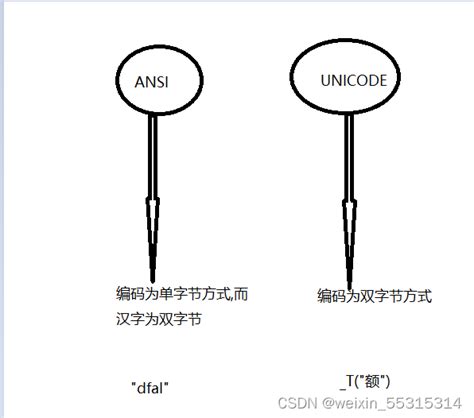学习easyx中settextstyle函数中遇到的问题（新手上路，勿喷）setlinestyle为什么 Csdn博客