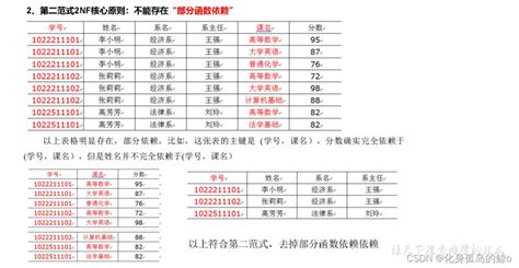 Mysql 面试常问问题及答案总结mysql面试常见问题 Csdn博客