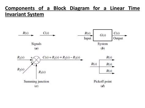 Biomedical Control Systems Block Diagram Reduction Techniquespptx
