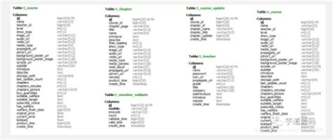 MySQL 与 Redis 缓存的同步方案 阿里云开发者社区