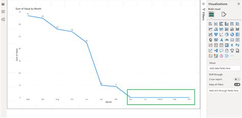 Solved Hide Data Points On Line Chart Microsoft Fabric Community