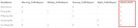 how to calculate the count of non empty cells across fields using
