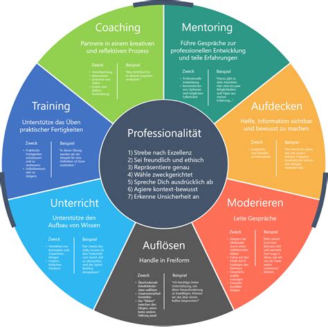 Professional Scrum Master