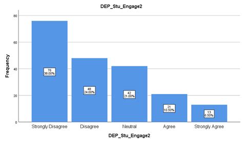 Degree Of Preference And Motivation Of Online Learning Than Download Scientific Diagram