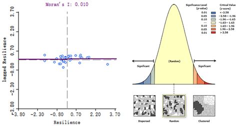 Spatiotemporal Evolution And Driving Forces Of Tourism Economic Resilience In Chinese Provinces