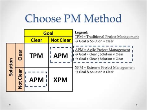 Agile Project Management