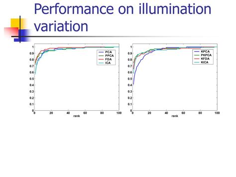 Ppt Subspace Representation For Face Recognition Powerpoint Presentation Id3375245