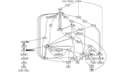 1 The Hierarchical Structure Of The Sdf Syntax Extracted From The Sdf