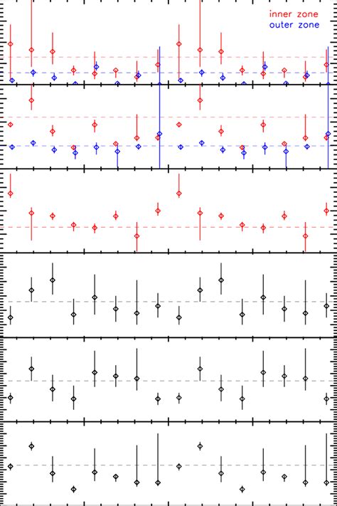 Critical Model Parameters Versus Relative Phase Based On Spectral