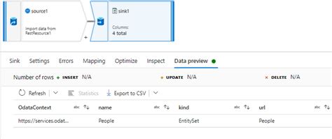 Azure Data Factory Data Flow Pagination Microsoft Qanda