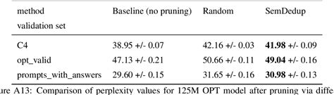 Figure A13 From Semdedup Data Efficient Learning At Web Scale Through