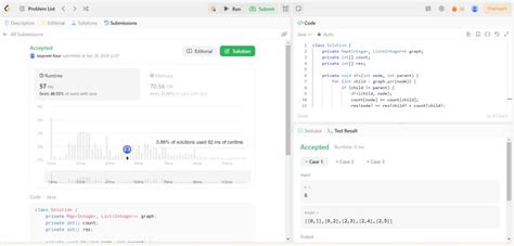 Day 68 Of 100daysofcode Challenge Solving Tree Related Problems