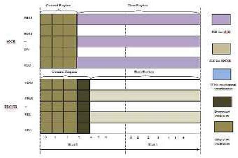 a resource block allocation in cis download scientific diagram