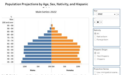 Workbook Population Projections By Age
