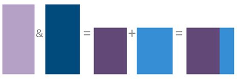 Sql And Tableau Tutorial For Custom Queries And Connections Datacamp