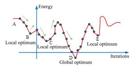 Micromachines Free Full Text Research On Improved Quantitative