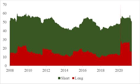 Total Time Varying Connectedness Using Barunik And Krehlik 2018