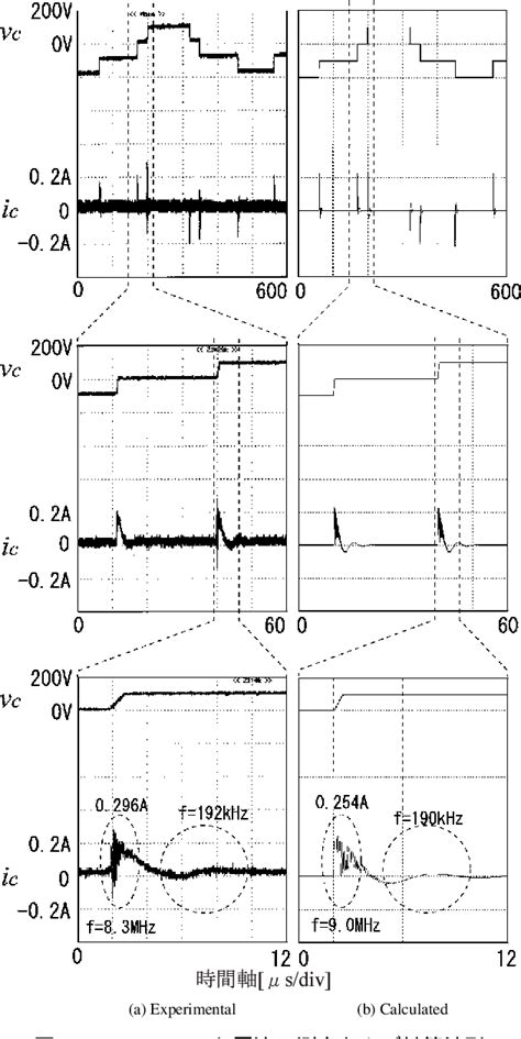 Figure 12 From A Common Mode Equivalent Circuit Usable For Calculating