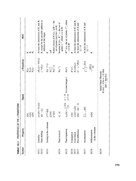 z transform properties and some common pairs transformation pdf