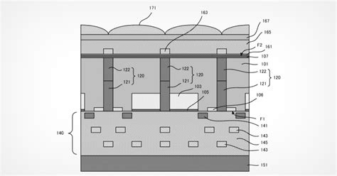 Canon Appears To Have Finally Designed A Dual Pixel Bsi Sensor Top Canon Appears To Have Finally Designed A Dual Pixel Bsi Sensor Top