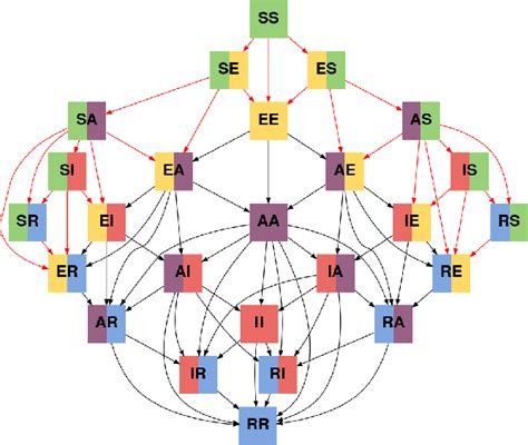 Figure 3 From Individual And Pair Based Models Of Epidemic Spreading Master Equations And