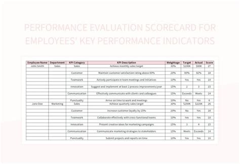 Free Scorecard Templates For Google Sheets And Microsoft Excel Slidesdocs