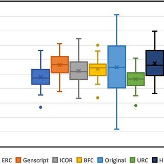 User Workflow For Sequence Codon Optimization Using ICOR Deep Learning Download Scientific